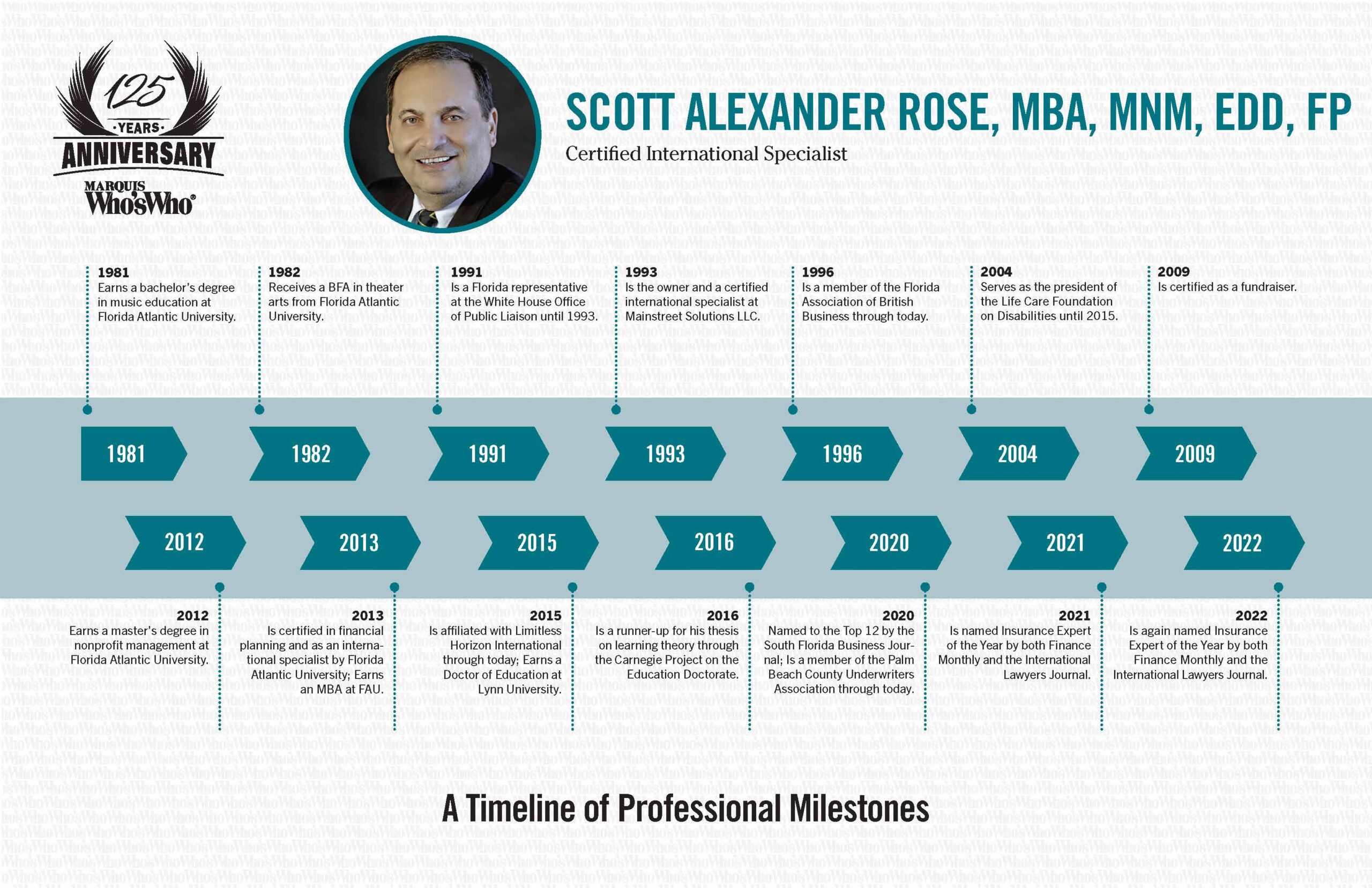 Features – Scott Rose